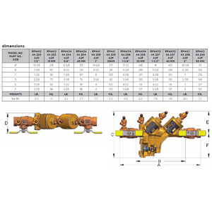 RPZ Valves - Reduced Pressure Zone Assemblies - Shop Now