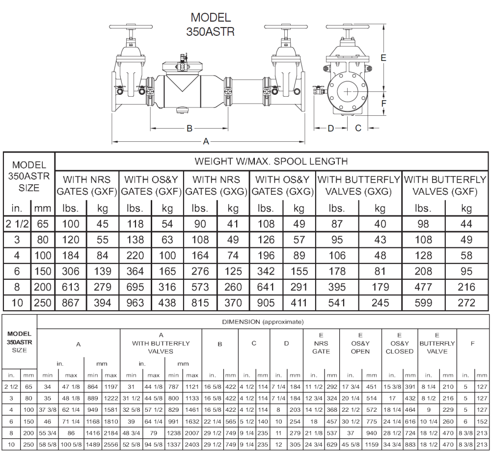 Zurn Wilkins 6-350ASTR 6" Replacement Double Check Valve Assembly DCVA