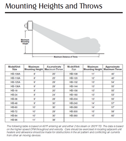 Beacon-Morris HB024 Horizontal Hydronic Unit Heater, 24,000 BTU/Hr.