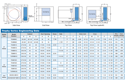 Phoenix TD6801C AeroCool Trophy Series Evaporative Cooler, Rigid Media