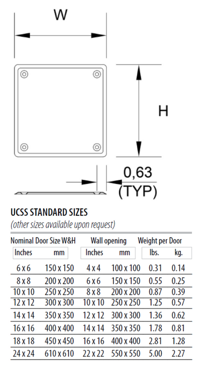 Acudor UCSS-6x6 - 6" x 6" Stainless Steel Surface Mount Cover Plate