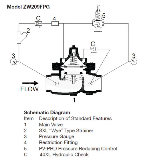 Zurn Wilkins 6-ZW209FP 6" Fire Protection Pressure Reducing Valve